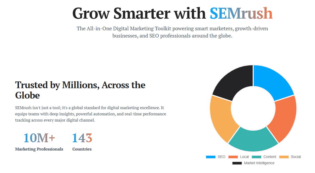 SEMrush Infographic: The All-in-One Digital Marketing Toolkit