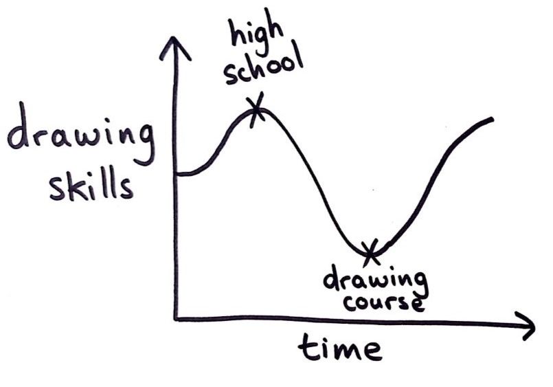 Lesson idea: using graphs to tell a story – Emily Bryson ELT