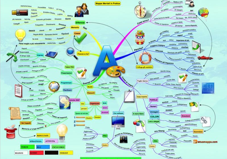 Come fare le mappe mentali