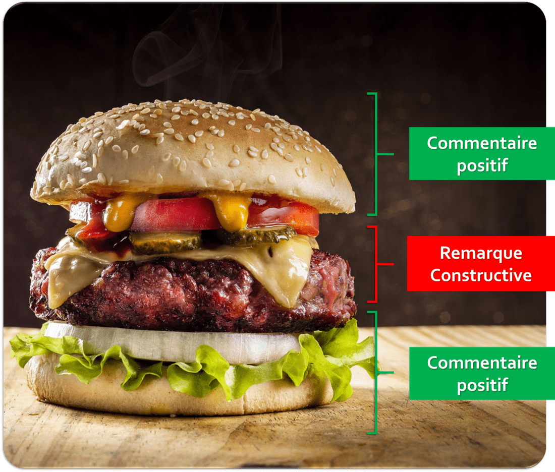 Comment donner un feedback efficace avec la Méthode du Sandwich