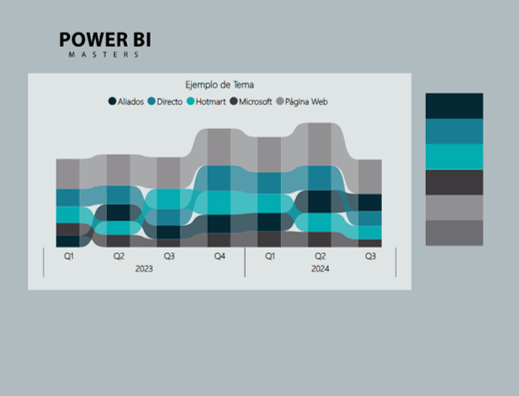 ¿Cómo usar las nuevas versiones de mapas en Power BI?: Mapas de Azure y ...