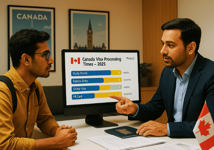 Canada Visa Processing Times 2025: Full Guide & Tips