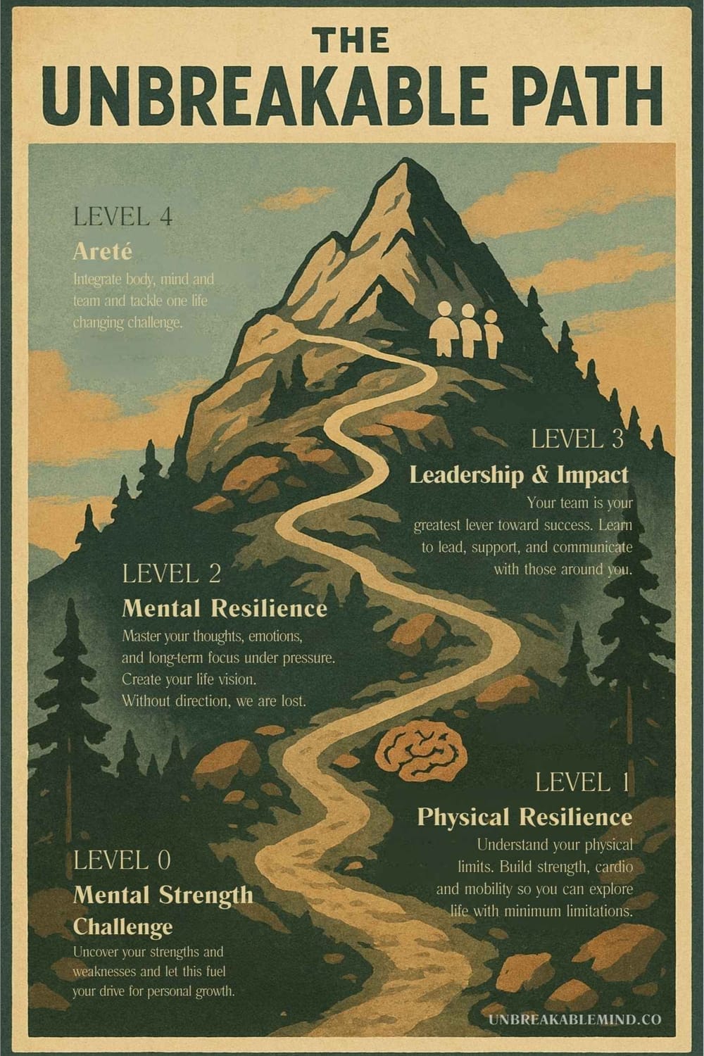 Unbreakable Mind Bootcamp