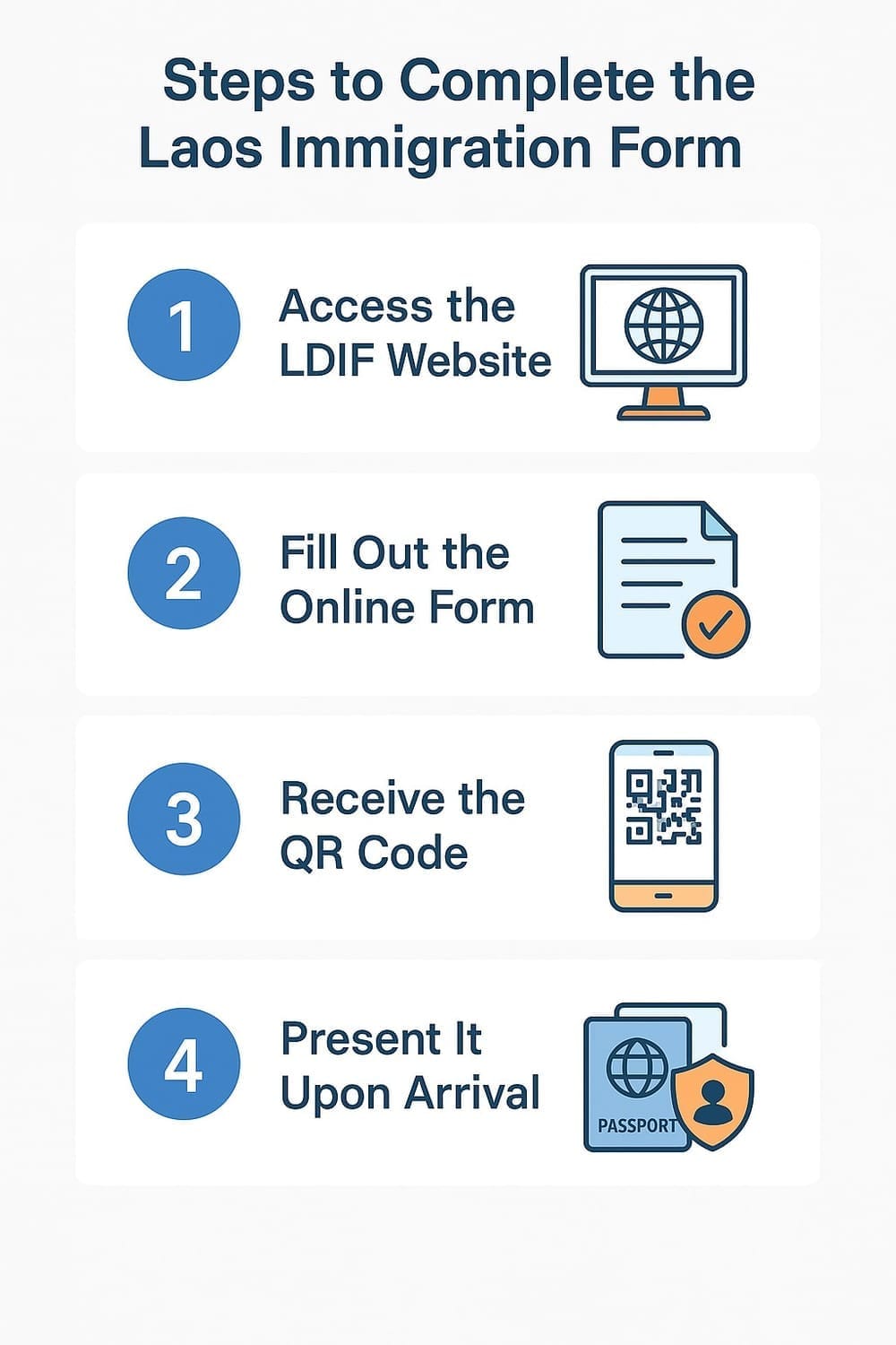 Laos eVisa & LDIF Online Application - Official Travel Entry Guidance