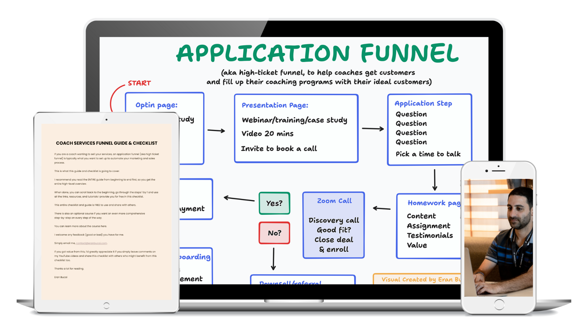 Application Funnel Course Waitlist