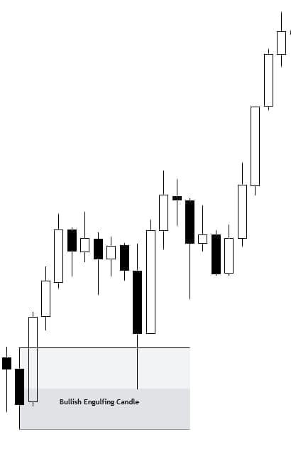 How Traders Learn to Navigate Volatile Markets Using the Deriv Platform