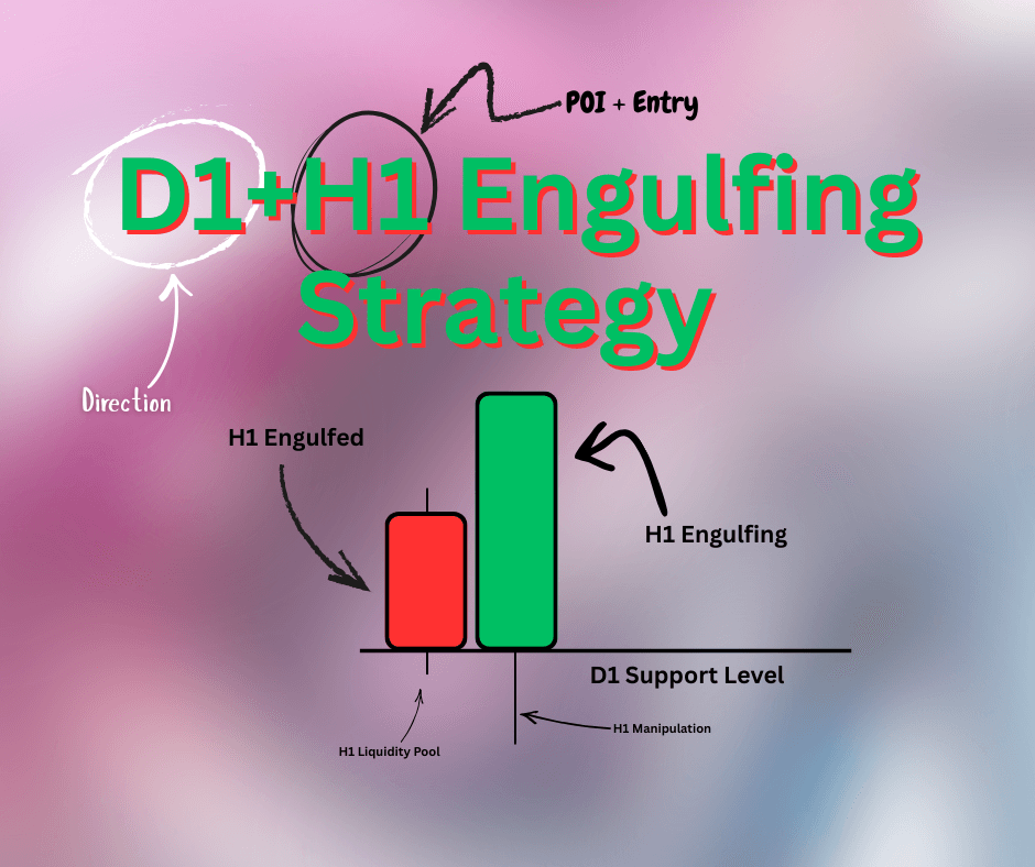 ENGULFING STRATEGY