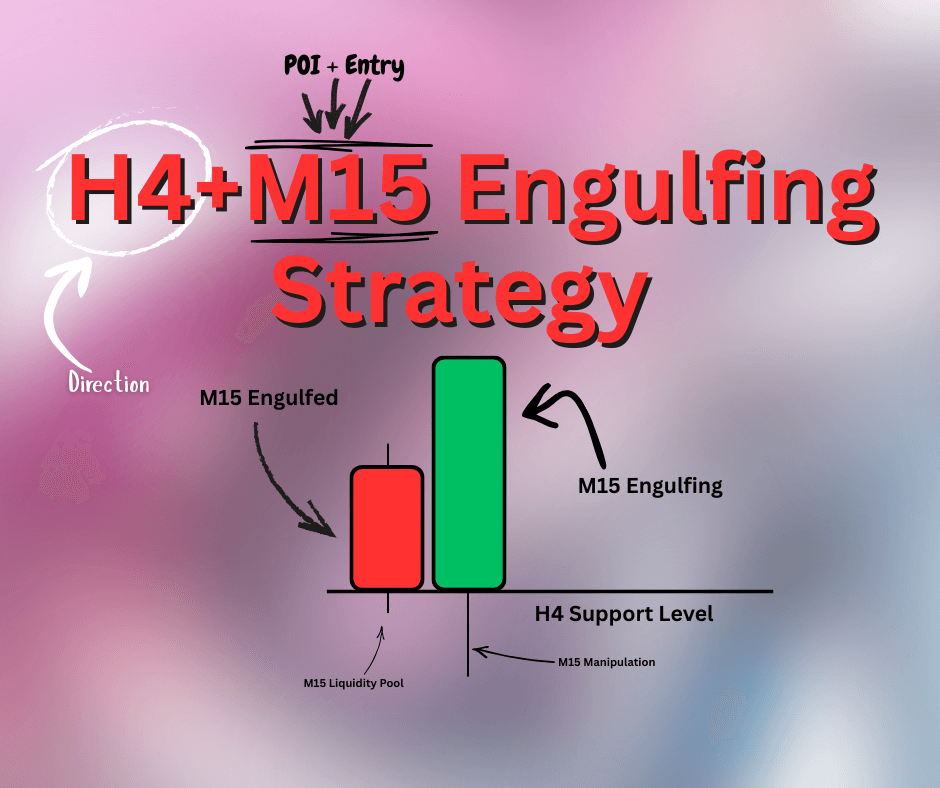 ENGULFING STRATEGY