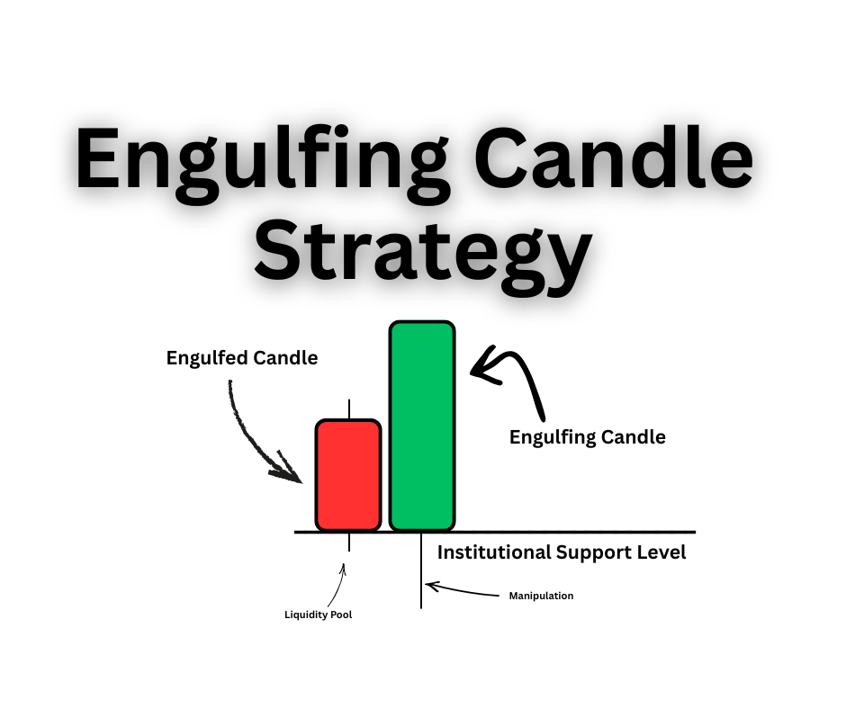 ENGULFING STRATEGY