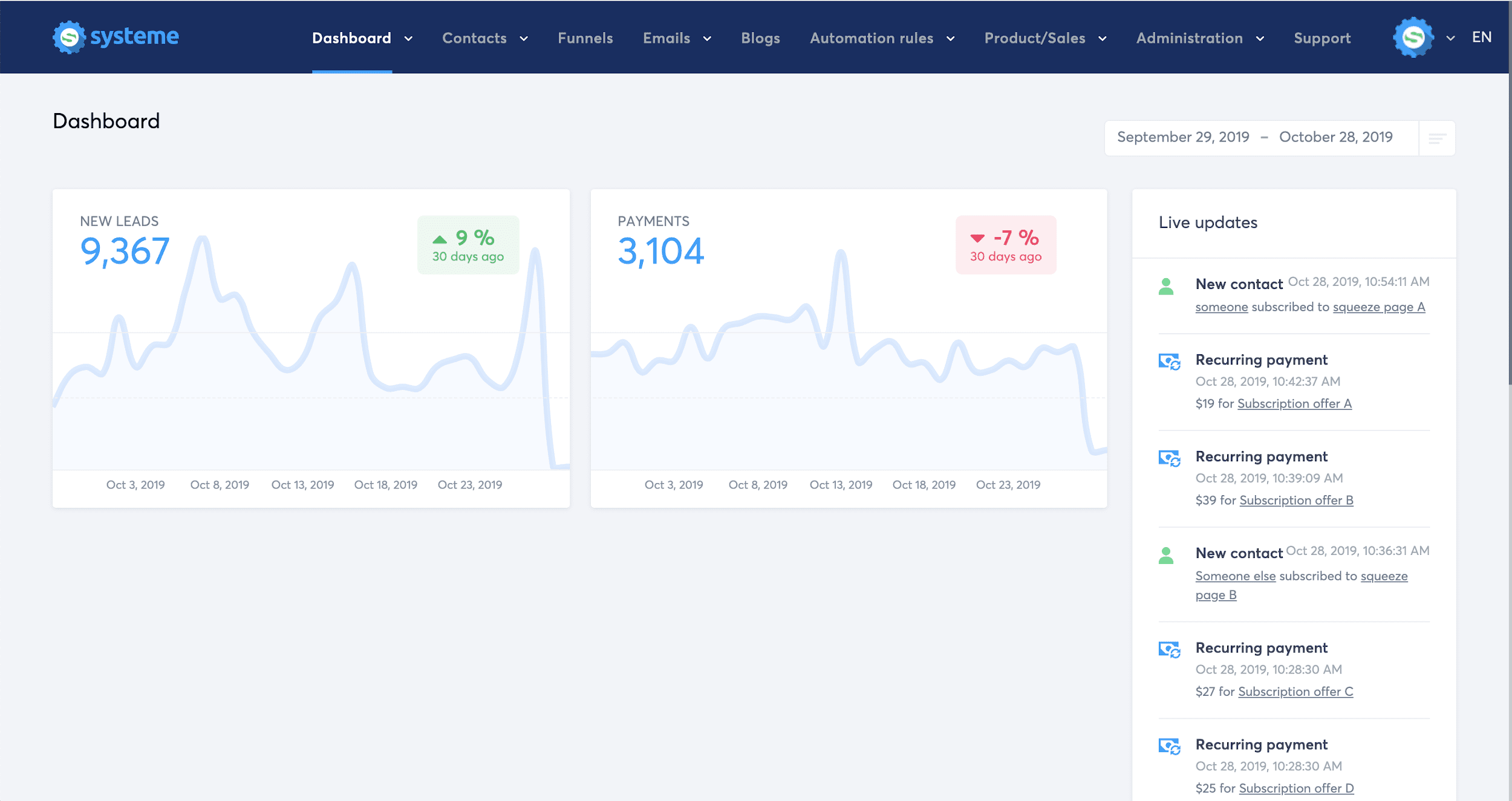 Best Builderall Alternative In 2021