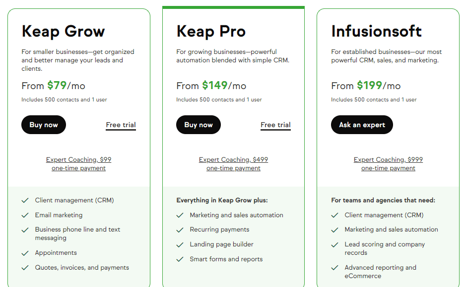 Keap Review: Is It The Perfect Solution?