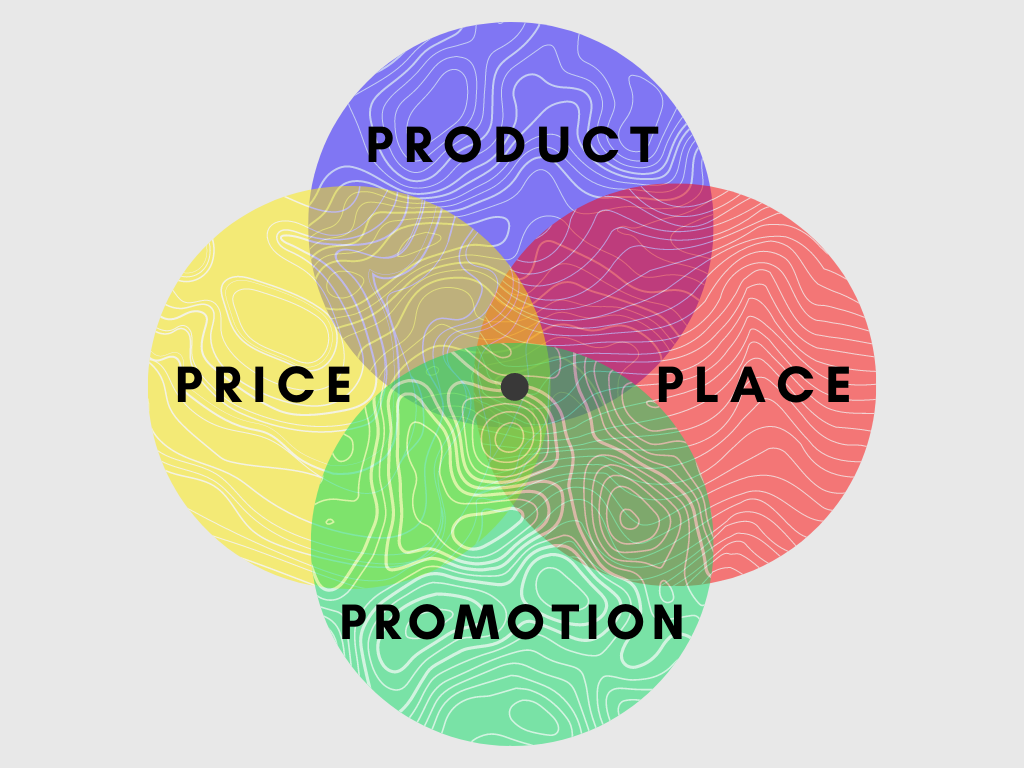 The Marketing Mix: What are the 4 Ps of Marketing?