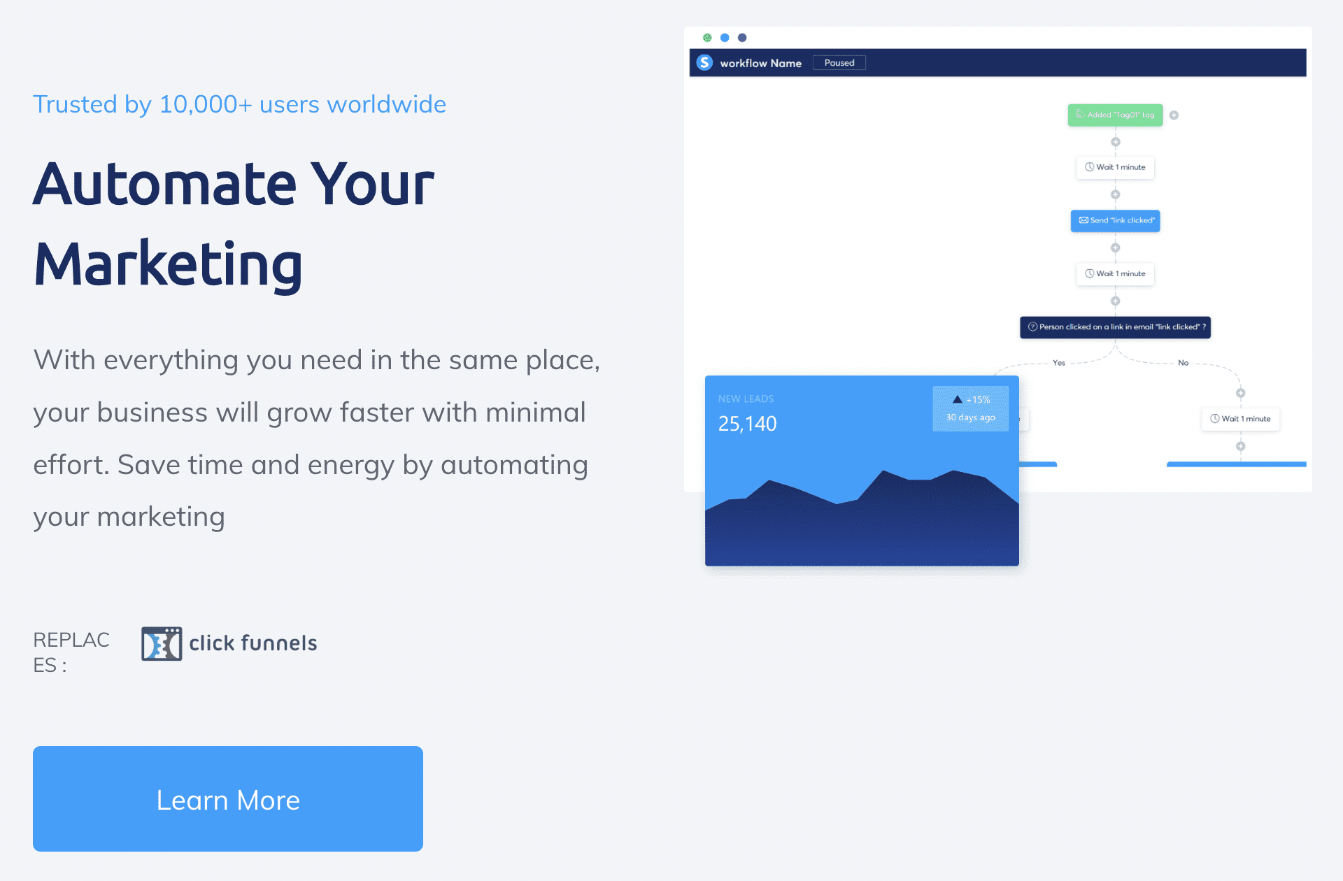 Our Complete Guide to Build High-Converting Sales Funnels