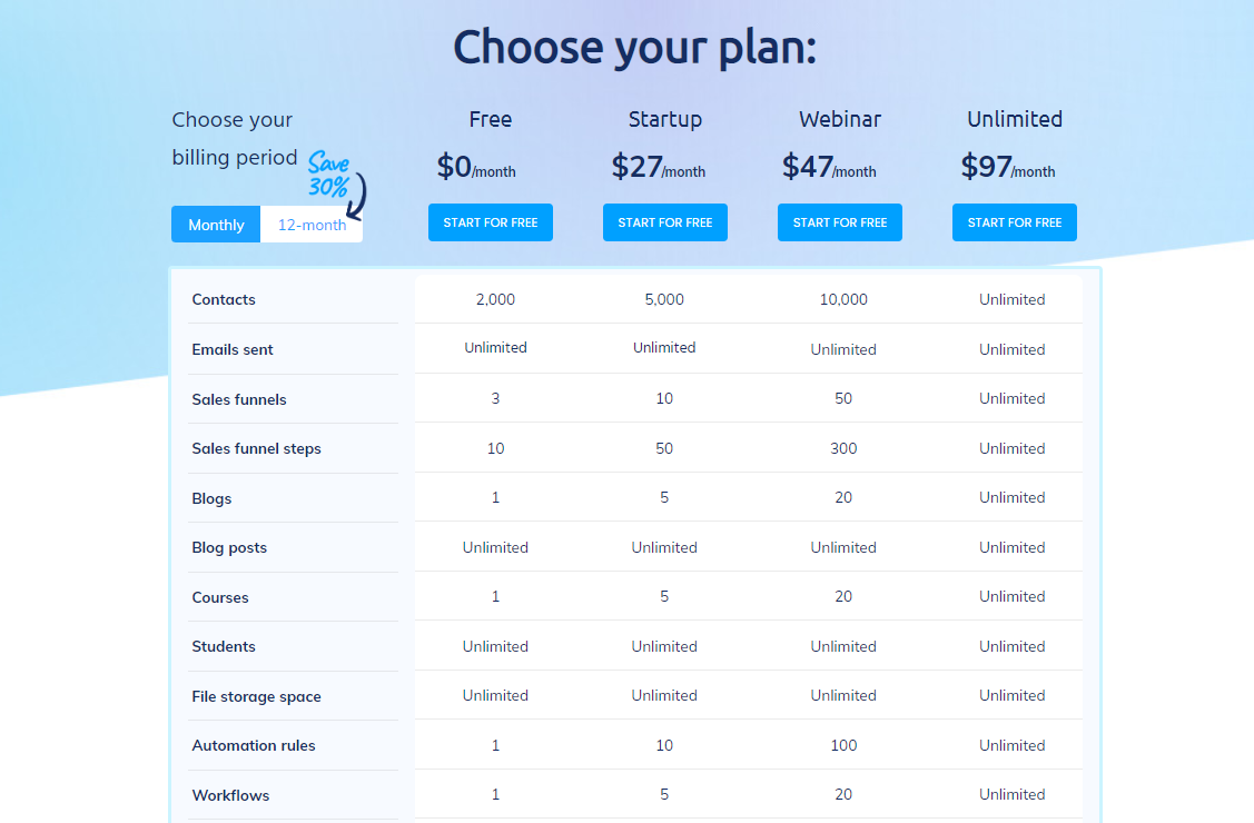 Launch your online business for free with systeme.io!
