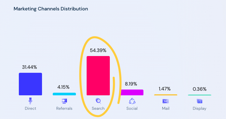 Here is how a Shopify no-code app makes $50K in MRR : r/nocode