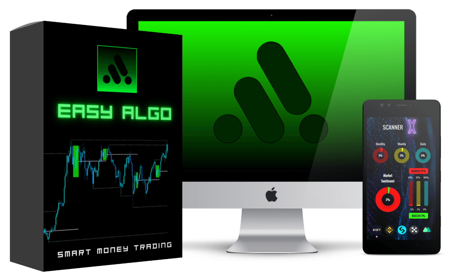 EasyAlgo Price Action Indicators & Trading Tools