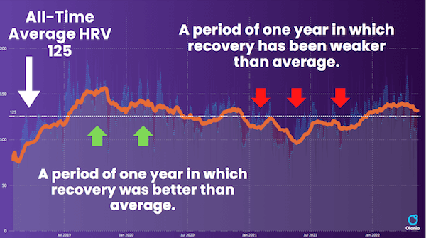 3rd party analysis of Oura Ring data : r/ouraring