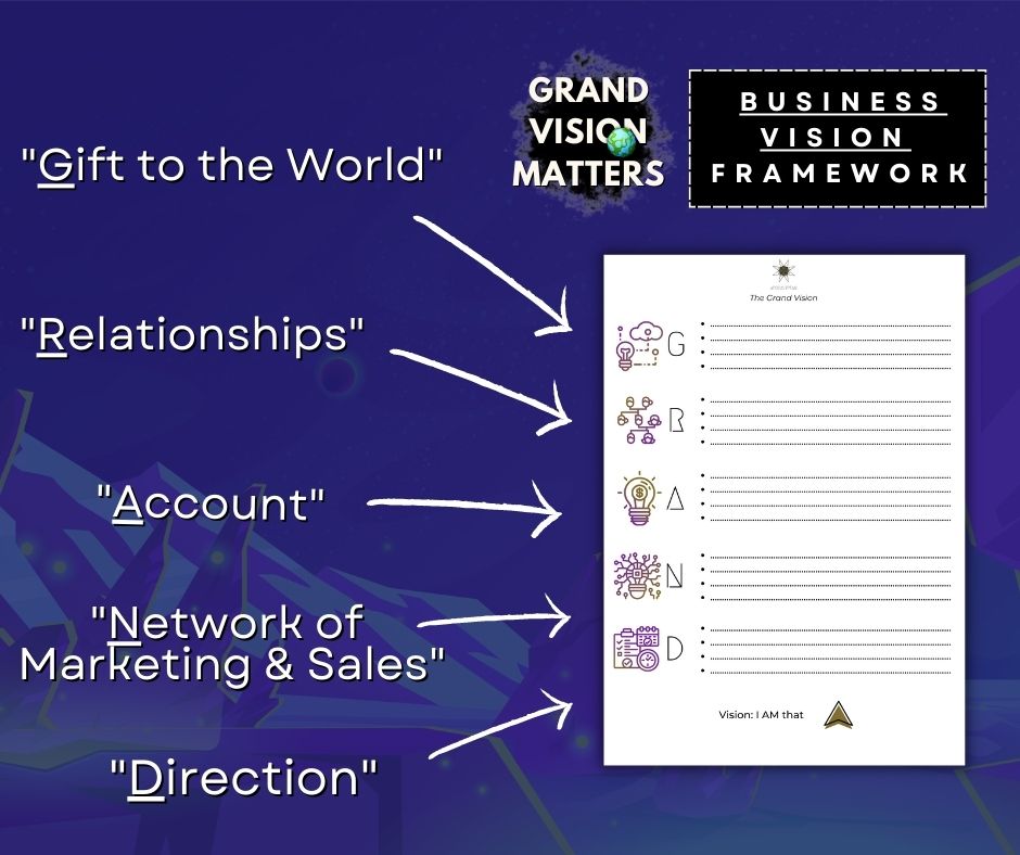 Master Your Business Mindset: Break Limits & Get Unshakable Clarity ...