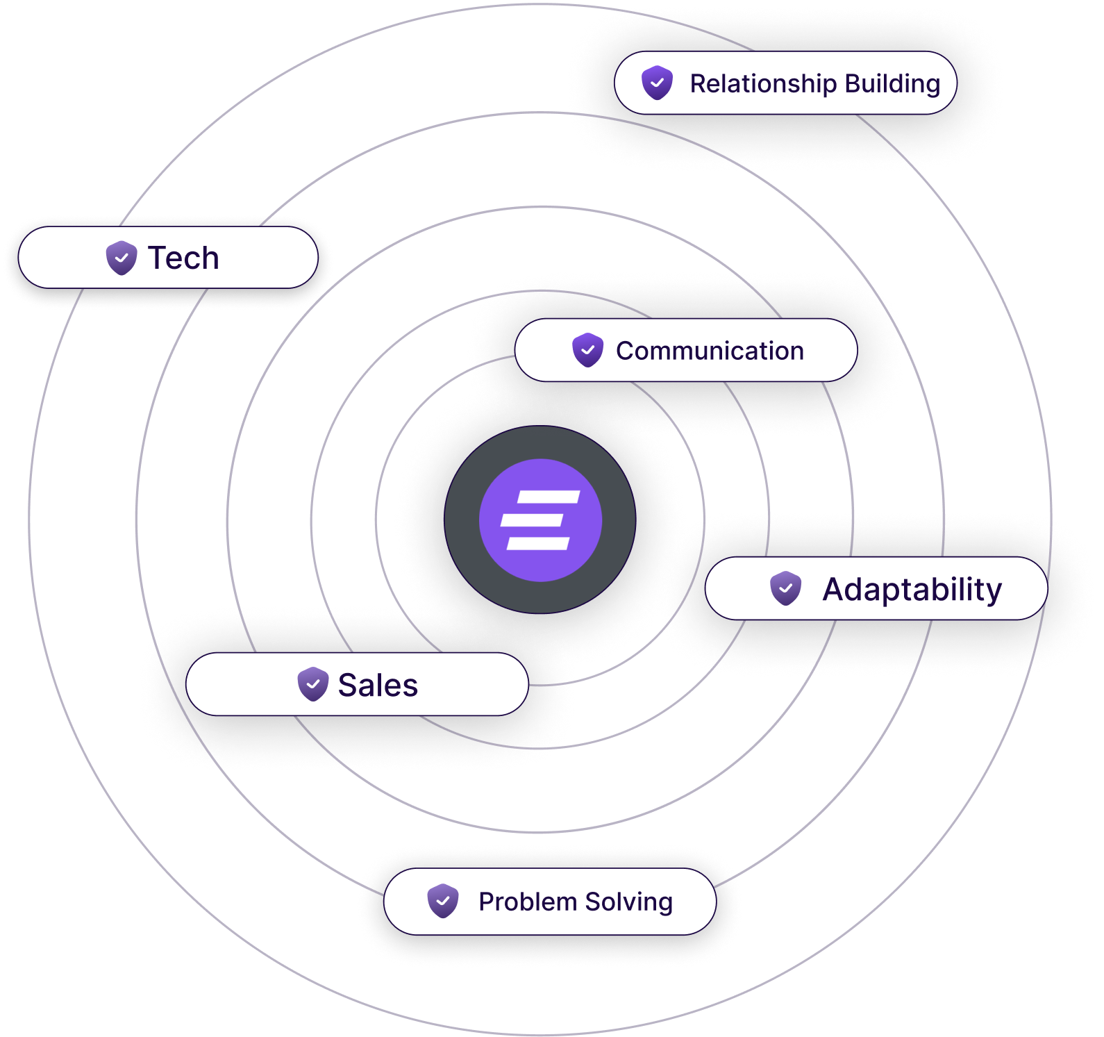Elite Tech Sales - Get Ahead of 99% of Job Applicants