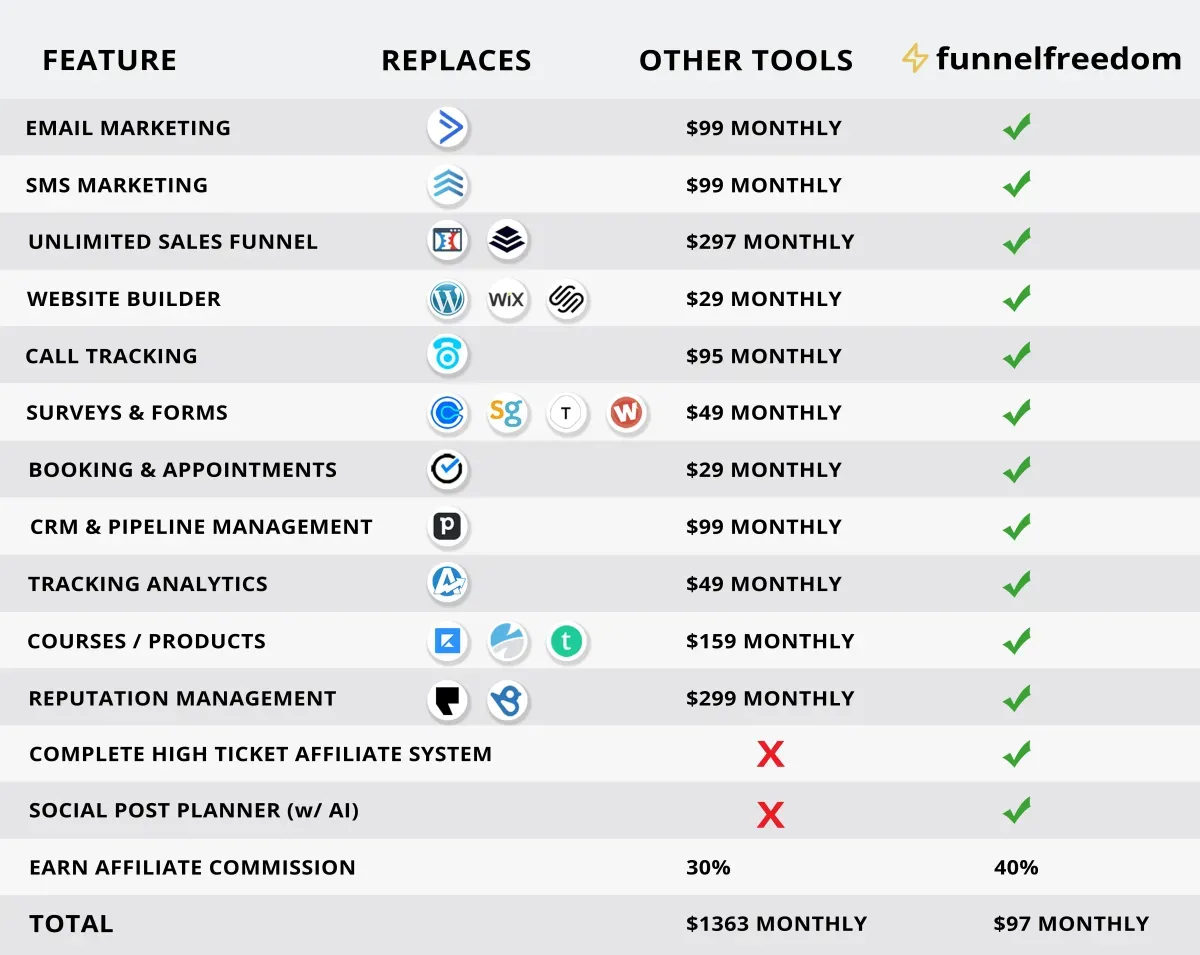 Complete Funnel Freedom Review