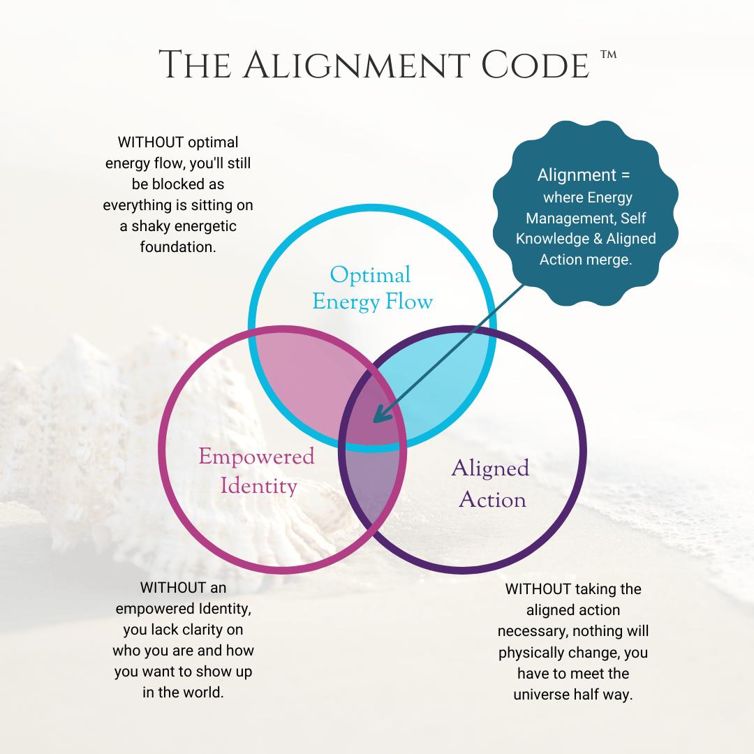The Alignment Code