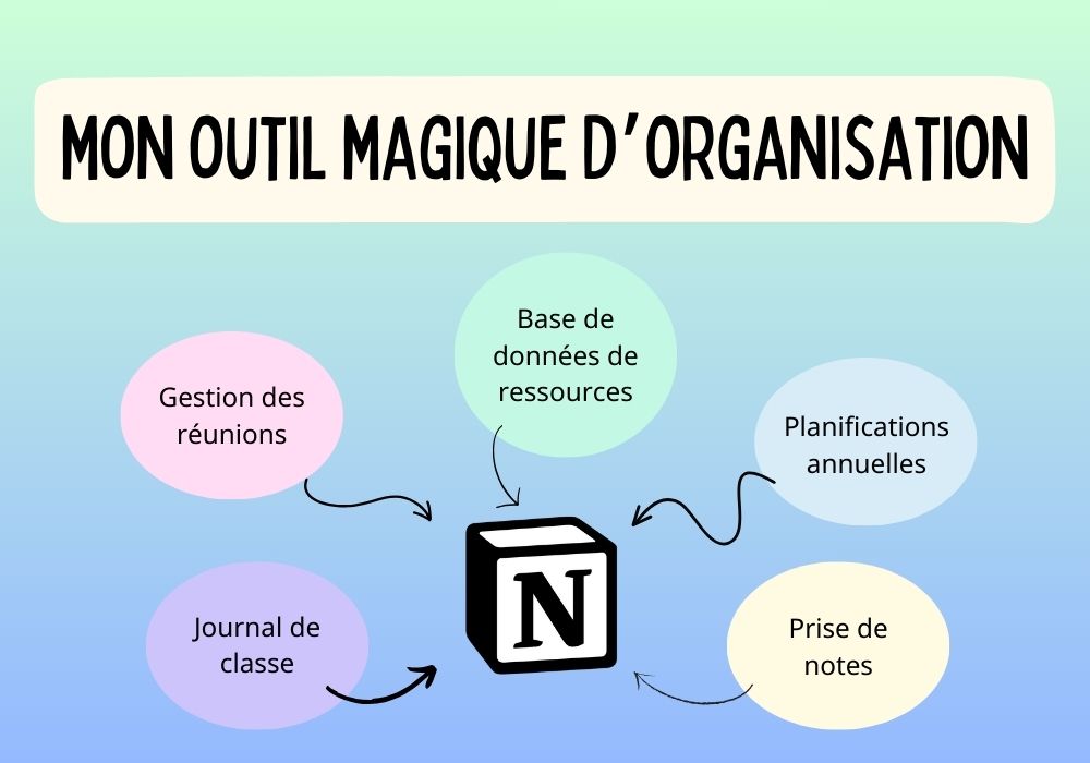 Mon outil magique d'organisation