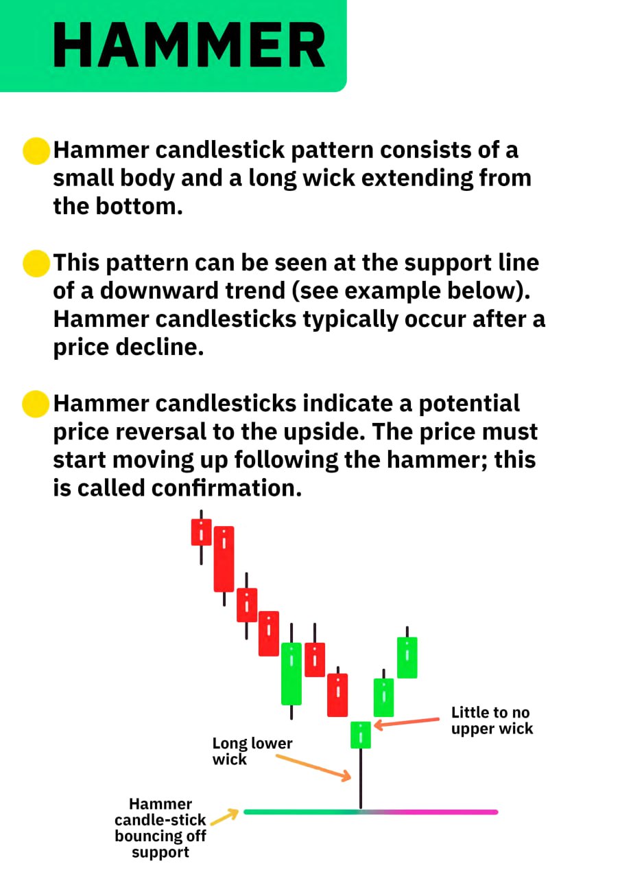 Simple Trading Book .pdf- Free Download!!