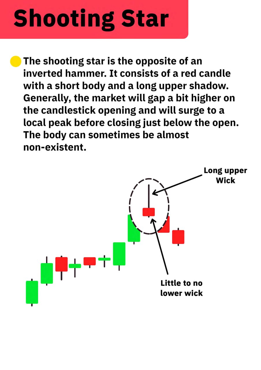 Simple Trading Book .pdf- Free Download!!