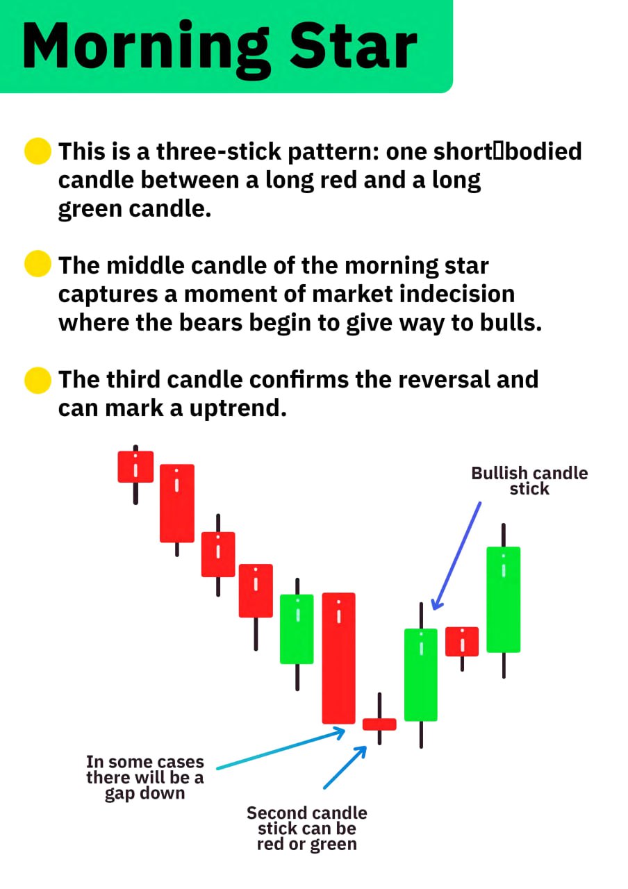 Simple Trading Book .pdf- Free Download!!