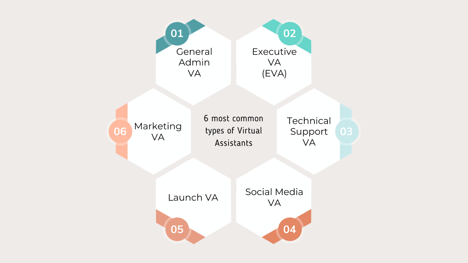 The Ultimate Guide to Outsourcing Tasks to Virtual Assistants