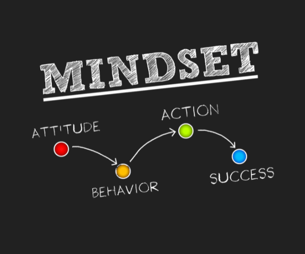 Cultivating the Right Mindset for Success in Your Online Business