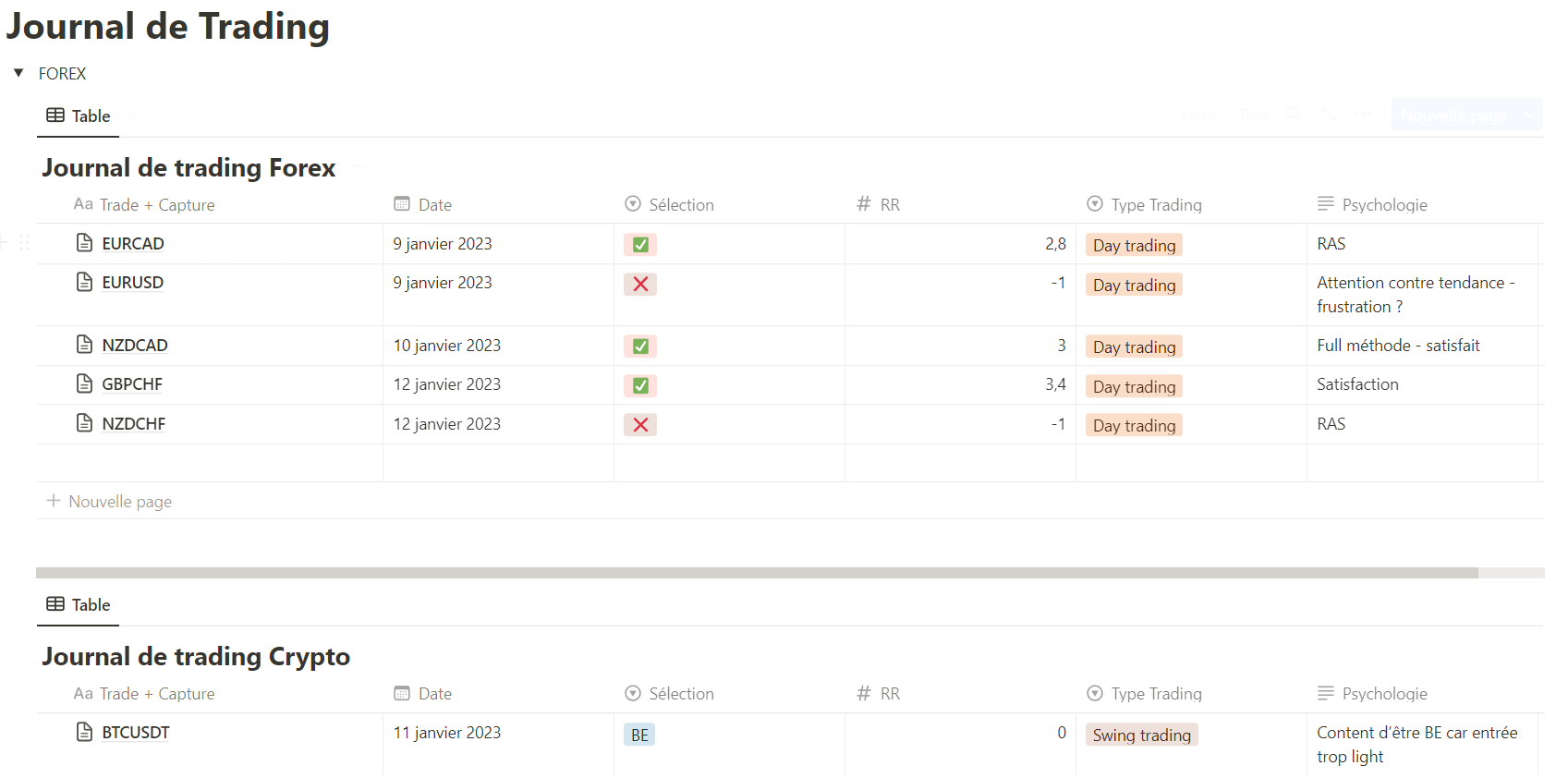 Journal de Trading pour Débutants : Astuces et Techniques Clés