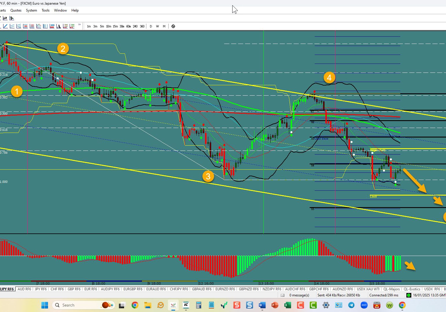 EUR\/JPY – 5th wave completion on deck