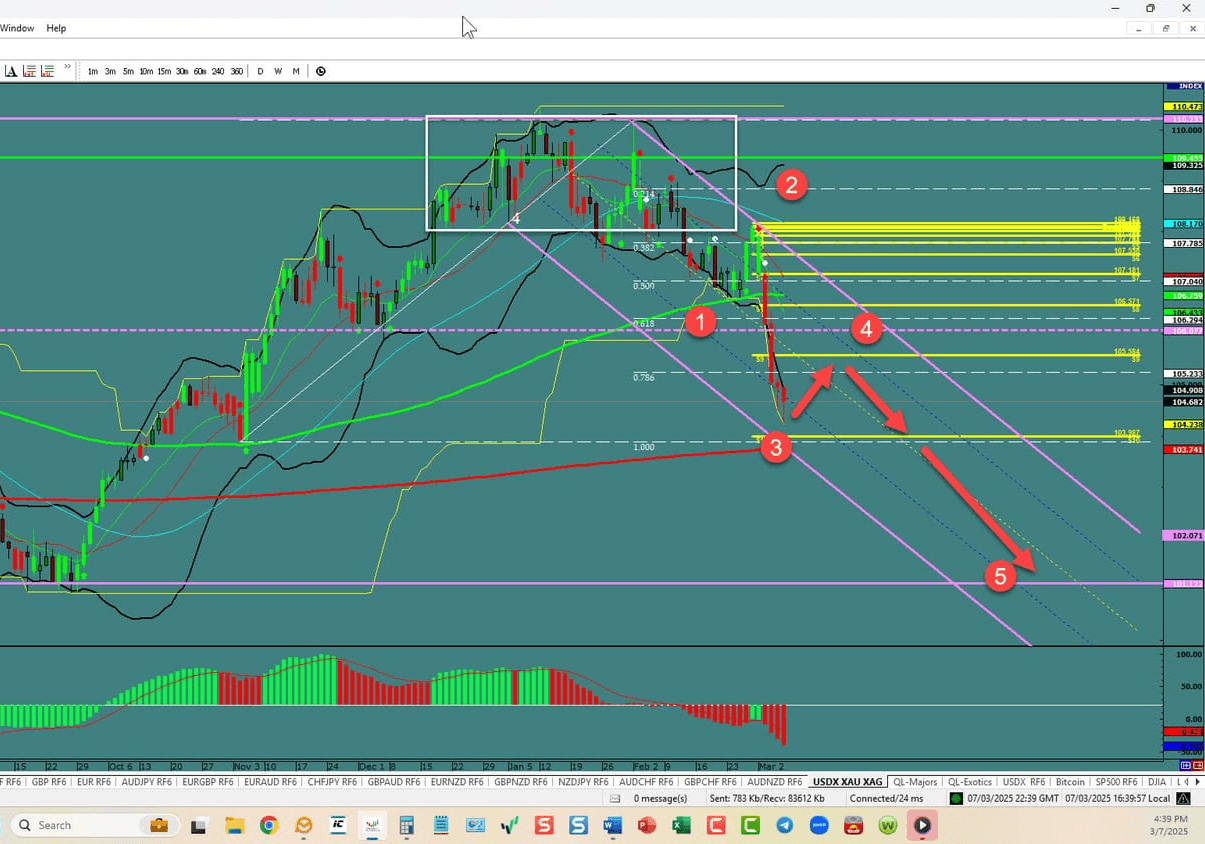 Forex Trading the week of 03\/09\/2025: USDX, EU,UJ,GU,AU,