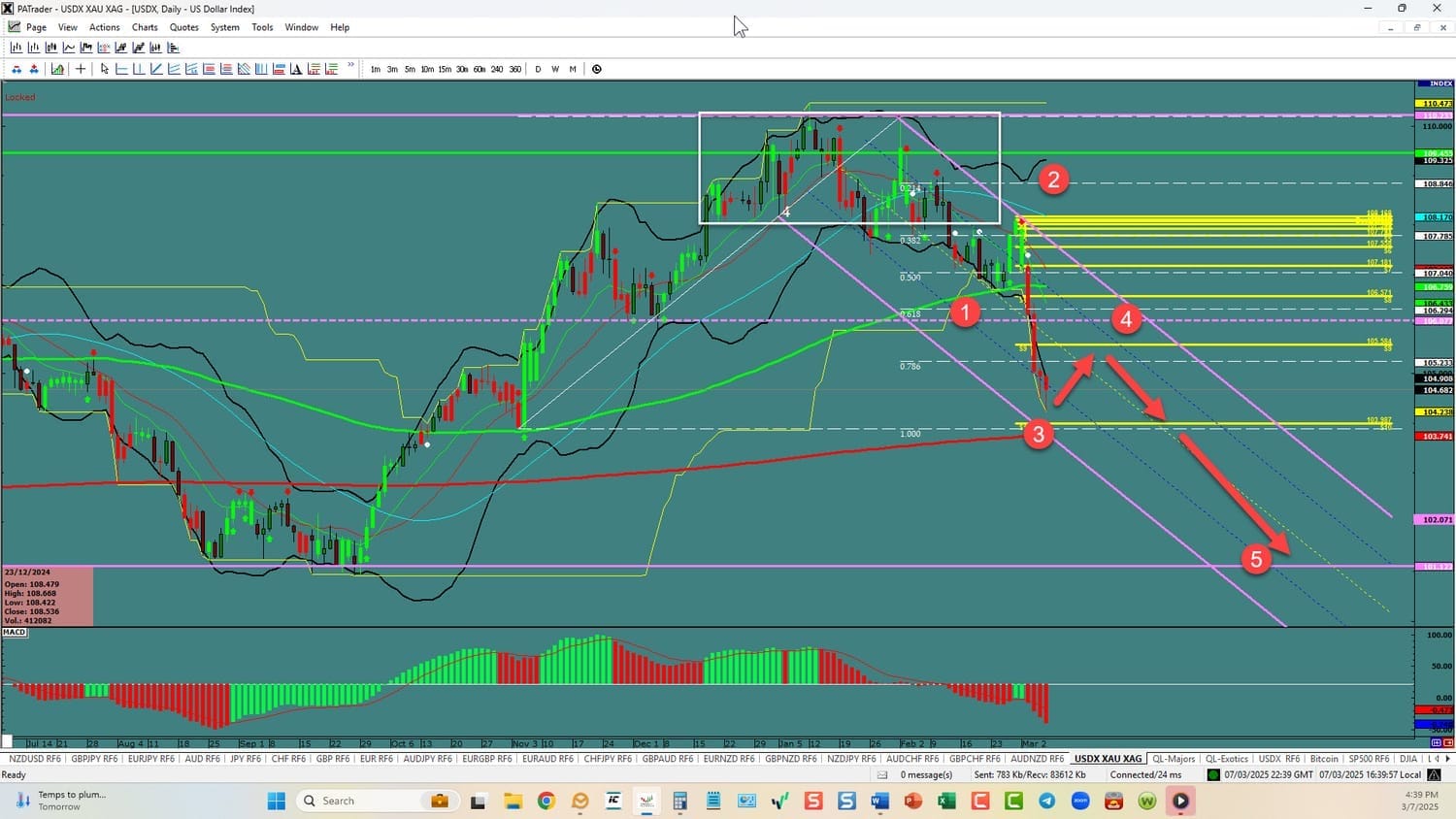 Forex Trading the week of 03\/09\/2025: USDX, EU,UJ,GU,AU,