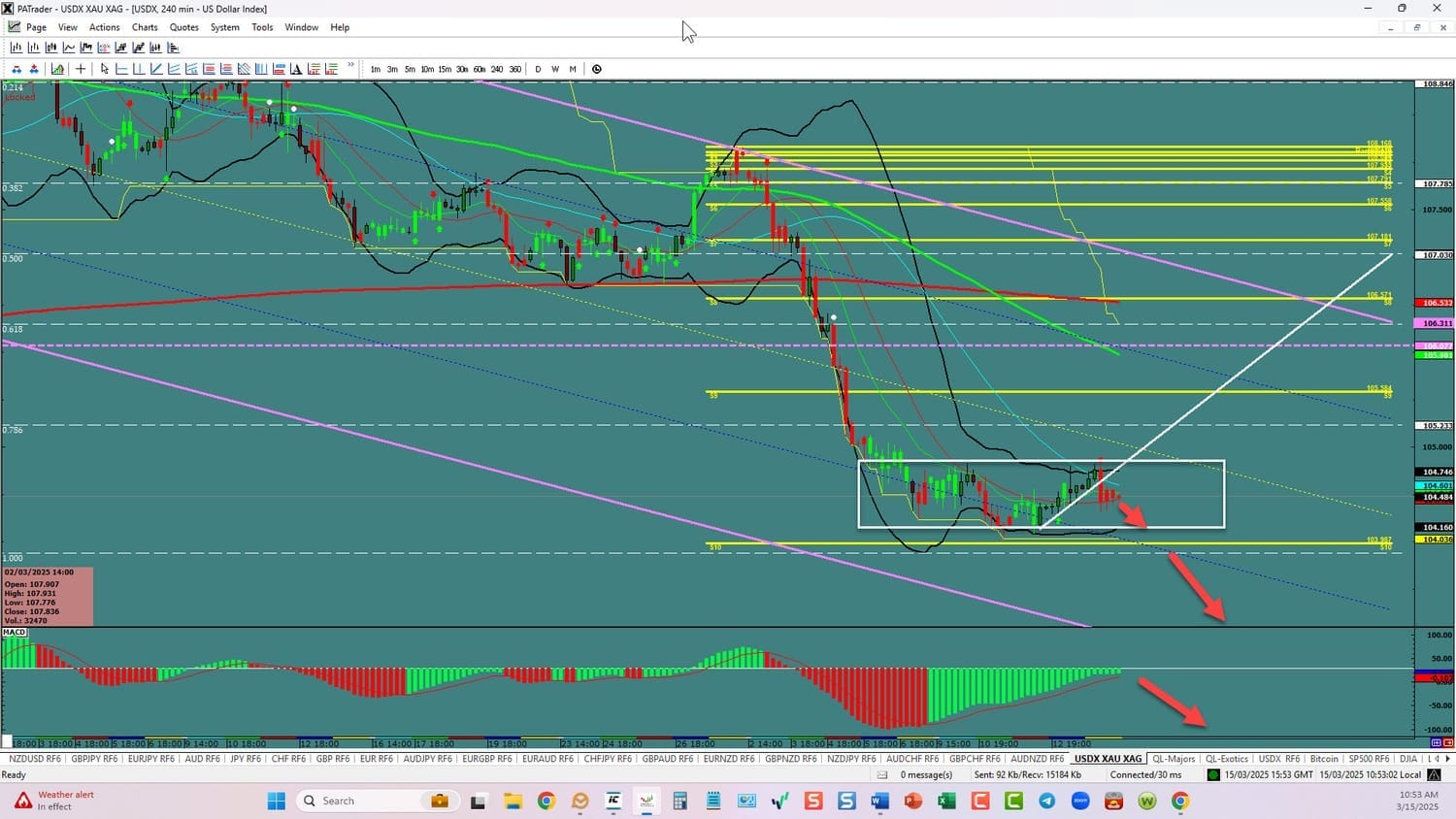 Forex Trading the week of 03\/16\/2025: USDX, EU,UJ,GU,AU,
