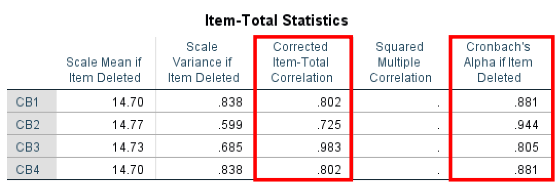 How To Calculate Cronbach’s Alpha in SPSS