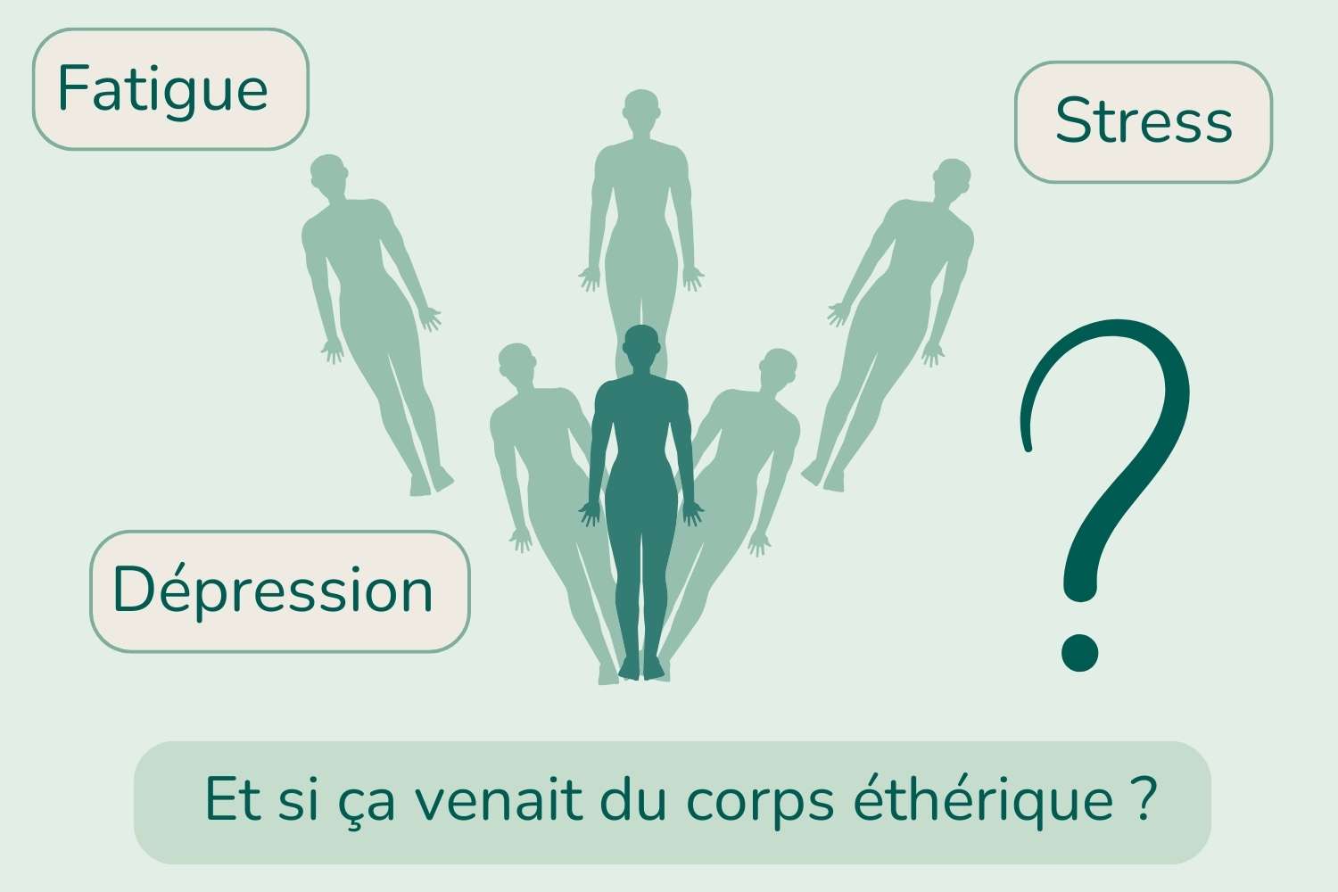 Le décalage du corps éthérique