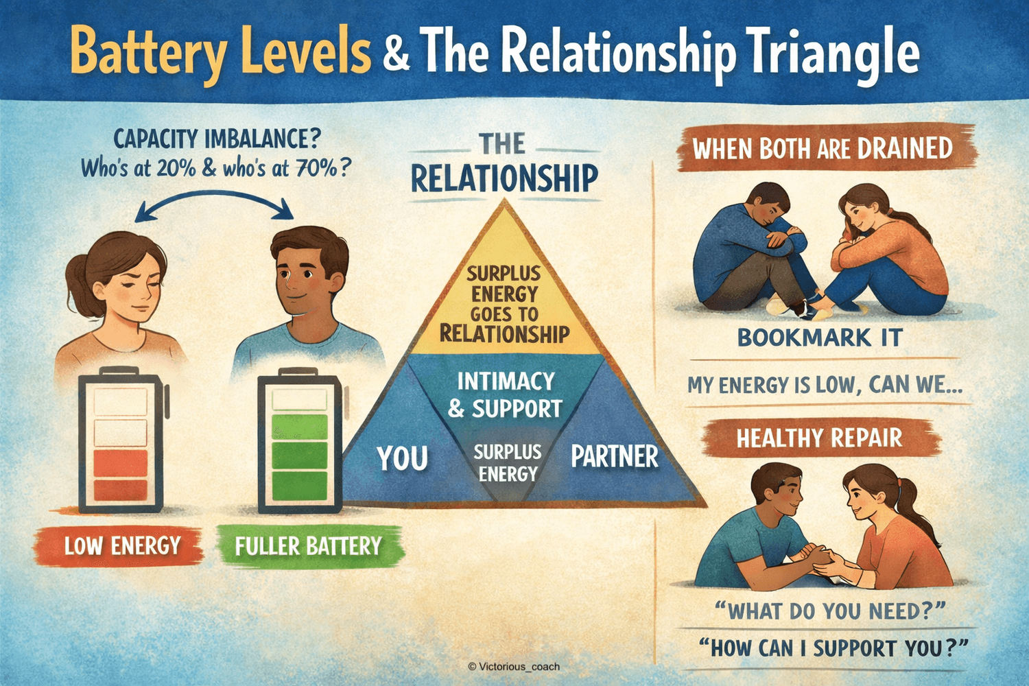 Battery Levels in Relationships: A Neurodivergent Guide to Capacity ...