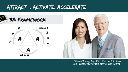 Eileen Chieng - Certified Bob Proctor Coach in Singapore | Success ...
