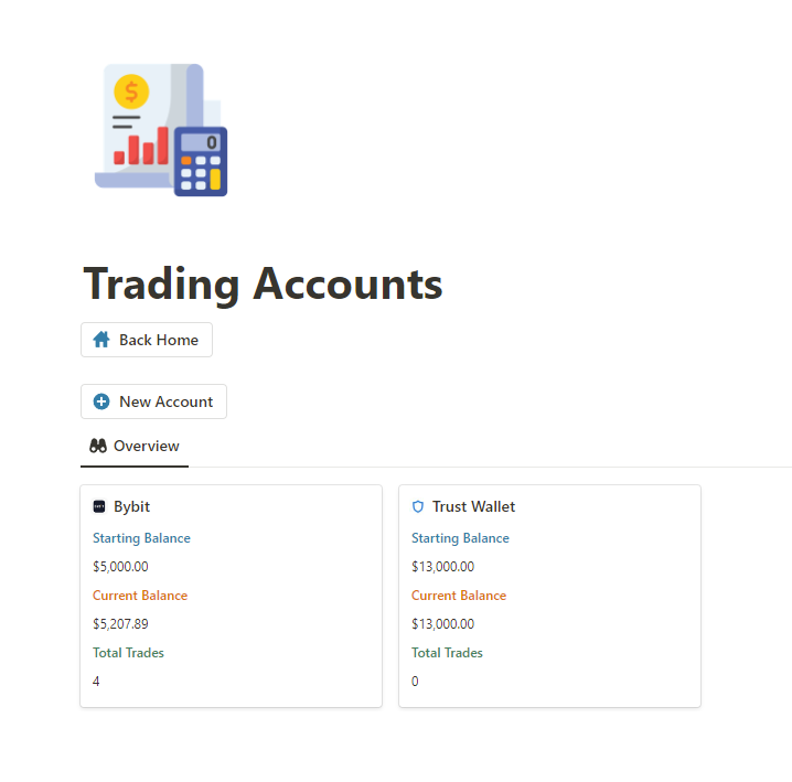 Trading Journal For Crypto Notion Template