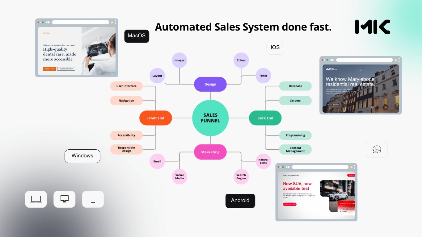 Sales Systems Automation - Book a Call | MIK Consultivo