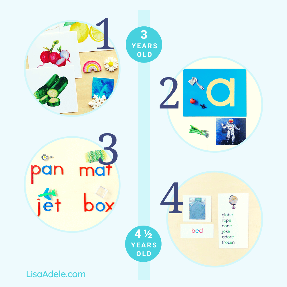 How To Teach Phonics At Home Step By Step Montessori Method