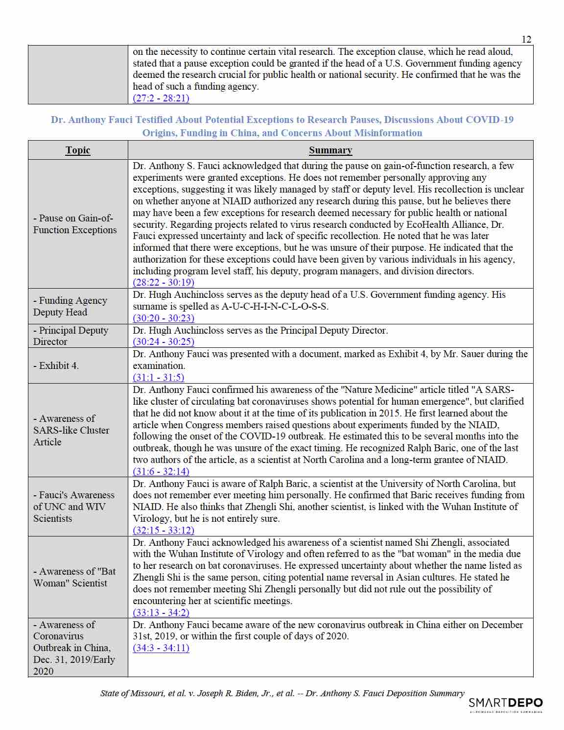 SmartDepo AI Deposition Summaries - A Legal Technology Company