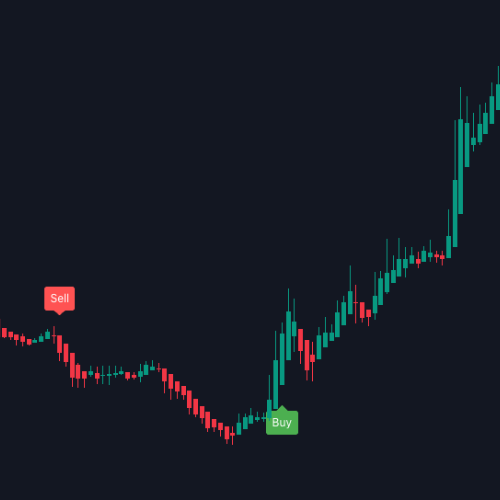 Swift Algo | Trading Indicator for Forex, Crypto & Stocks
