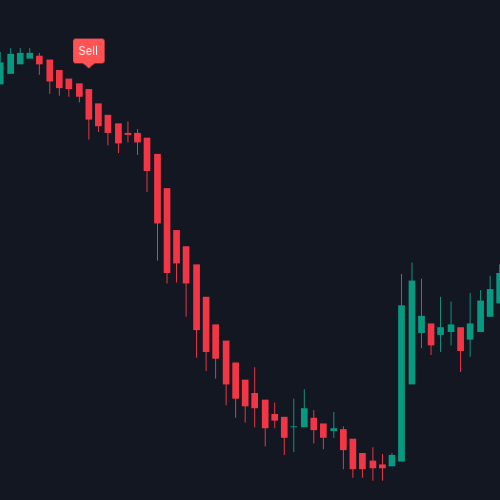 Swift Algo | Trading Indicator for Forex, Crypto & Stocks