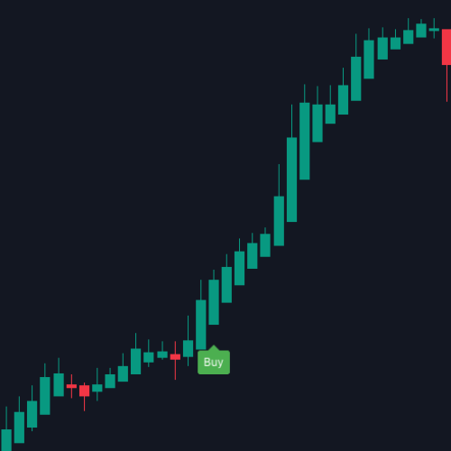 Swift Algo | Trading Indicator for Forex, Crypto & Stocks