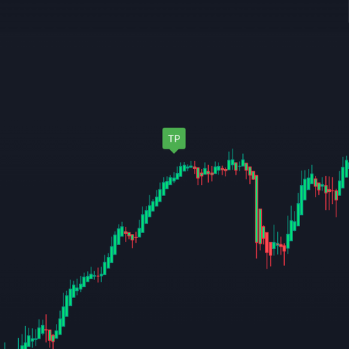 Swift Algo | Trading Indicator for Forex, Crypto & Stocks