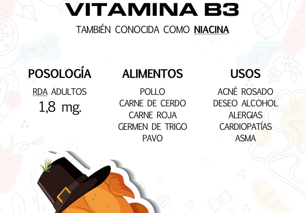 Vitamina B3 o Niacina. Ficha completa - IFEKO