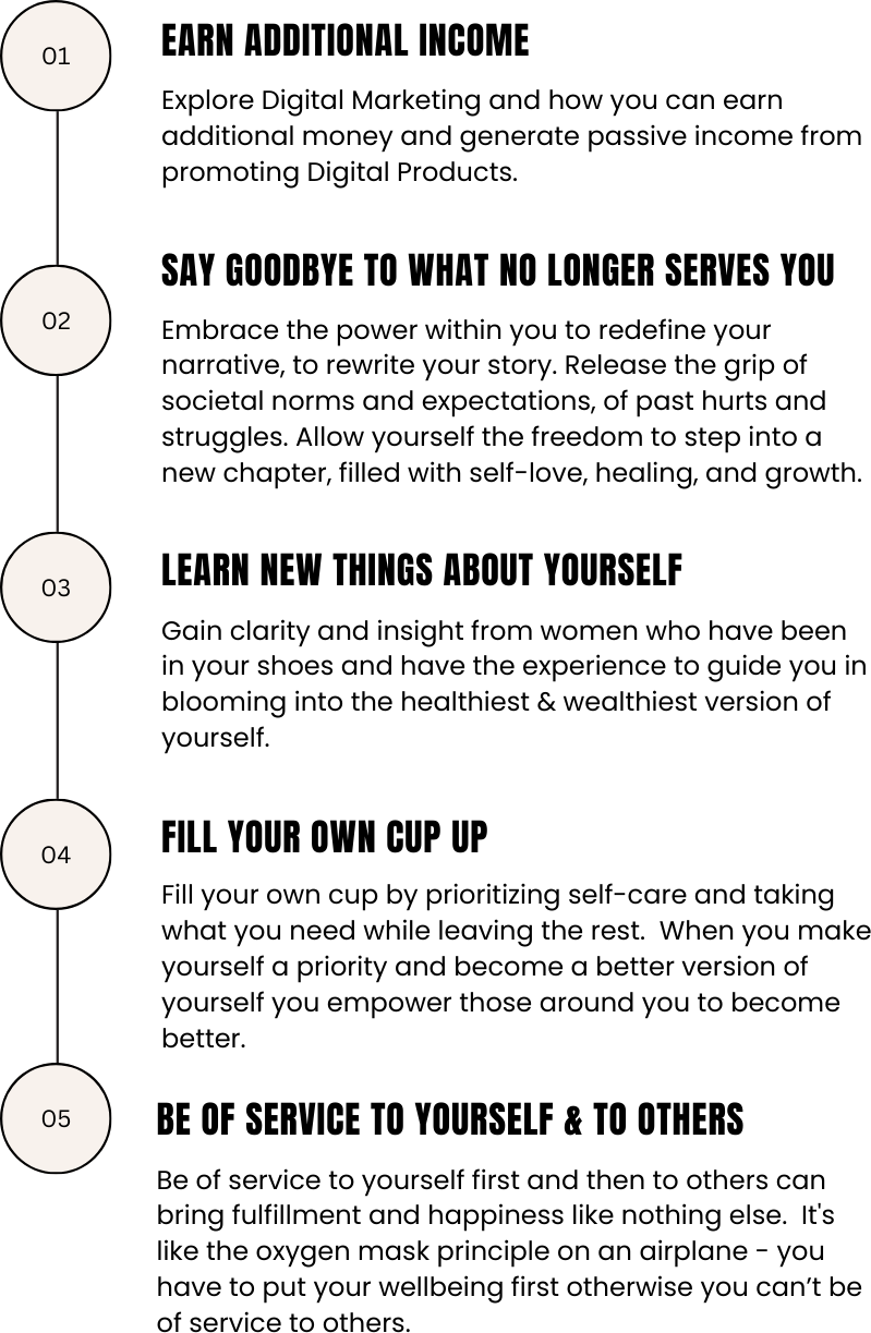 Inner Bloom Wealth & Wellness MRR Course